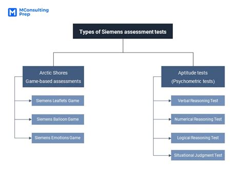 Siemens Assessment Tests Overview And Practice Guidelines