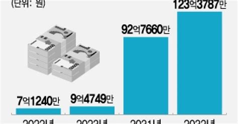 홍콩 Els 안 터질수 있었다금융사 망 분리 10년만에 재검토