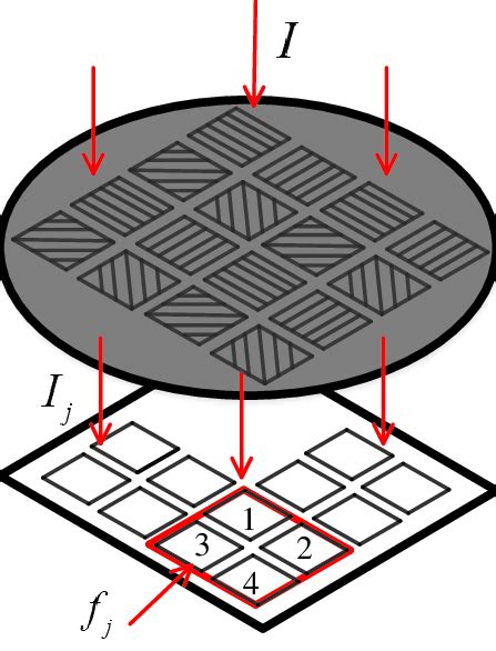 schematic representation of the response of ccd pixels download