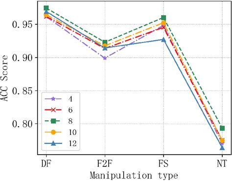 Figure From Dynamic Difference Learning With SpatioTemporal Correlation For Deepfake Video