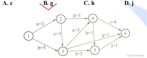 数据结构:图的拓扑排序与关键路径数据结构关键路径 Csdn博客 数据结构:图的拓扑排序与关键路径数据结构关键路径 Csdn博客