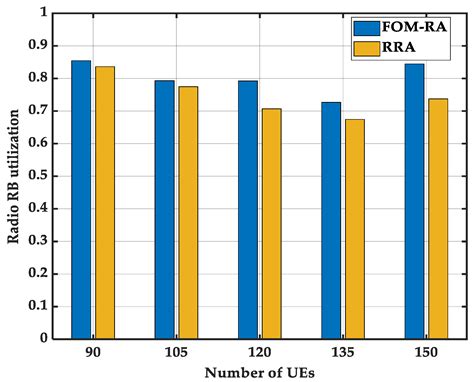 Photonics Free Full Text Joint Resource Allocation In Twdm Pon Enabled Cell Free Mmimo System