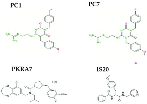 Chemical Structures Of Non Peptide Orthosteric And Allosteric Ligands