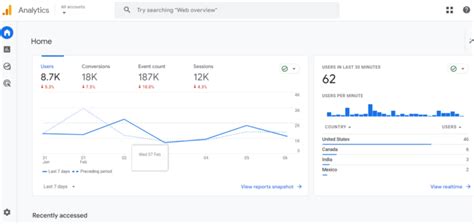 How To Build A Successful Marketing Tech Stack With Examples