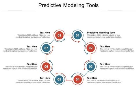 Predictive Modeling Tools Ppt Powerpoint Presentation File Formats Cpb