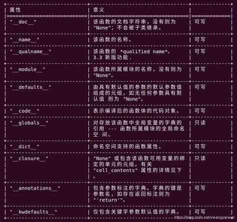 Python闭包问题：unboundlocalerror Local Variable X Referenced Before