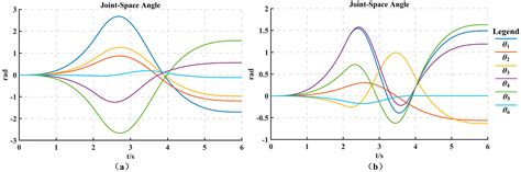 time optimal robotic arm trajectory planning for coating machinery