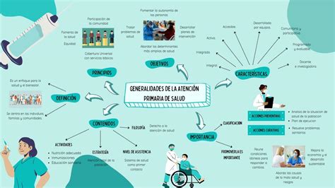 31 Mapa Conceptual De La Atencion Primaria En Salud Pics Nietma Images