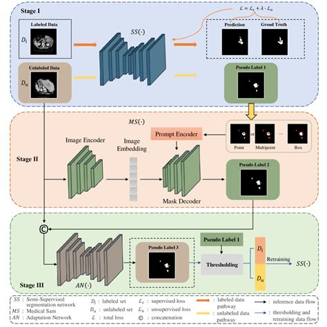 Aslseg Adapting Sam In The Loop For Semi Supervised Liver Tumor
