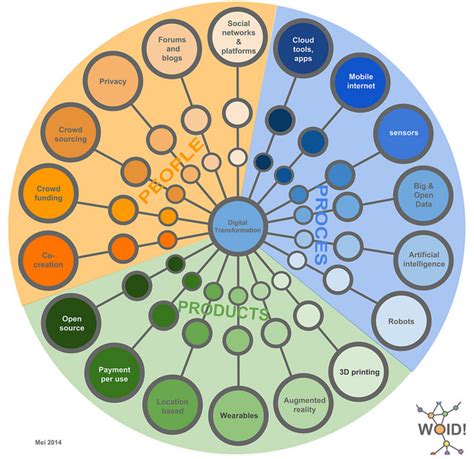 telcos and the connected consumer