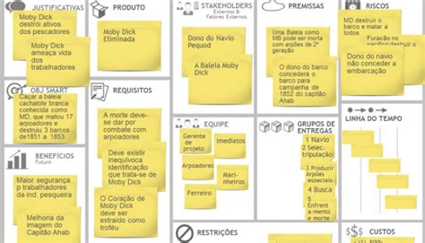 Project Model Canvas