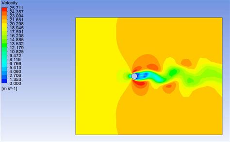 Cfd Post Contour Optimization — Ansys Learning Forum