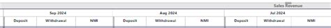 Matrix Sort Rows By Values Microsoft Fabric Community