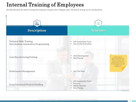 Internal Training Of Employees Ppt Powerpoint Presentation Slides Structure Presentation