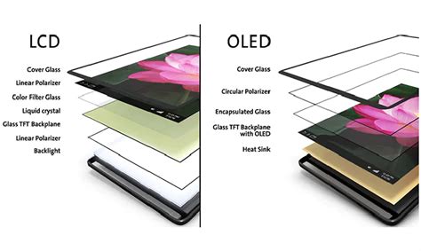 ecuador Comercial telegrama amoled vs oled vs lcd tapa impresión Reparador