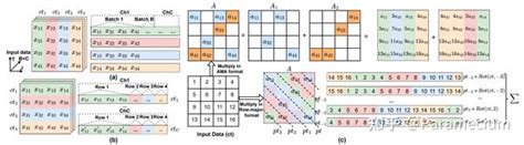Ckks 密文矩阵乘法优化 知乎 Ckks 密文矩阵乘法优化 知乎
