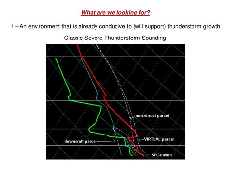 Ppt Inferring Mesoscale Information From Synoptic Scale Nwp Guidance Powerpoint Presentation