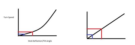 Why Do Pros Who Use 4 3 Linear Or Alc Linear Look Like Their Aim Is So