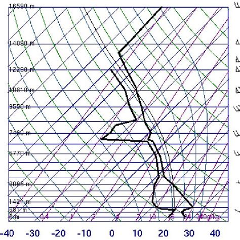 Skew T Plot At 00 00 On 25 June 2005 At Beijing Station Download