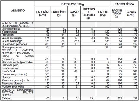 Naturalmente Tabla Composición Alimentos Españoles