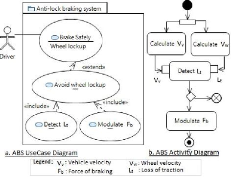 Figure 4 From A Sysml Based Approach To Manage Stakeholder Requirements Traceability Semantic