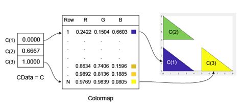 How Patch Data Relates To A Colormap Matlab Simulink