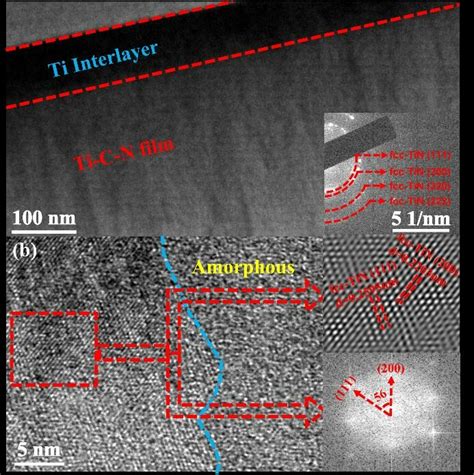 Cross Sectional Tem Image And Its Corresponding Sead Pattern A Hrtem