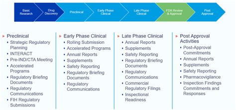 Regulatory Affairs Kpi At Amber Toney Blog