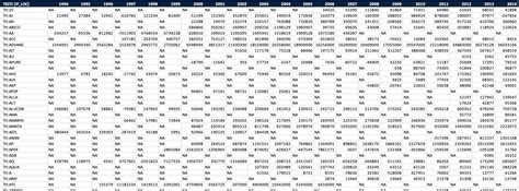 Panel Data With Repeated Time Values Within Panel Stata