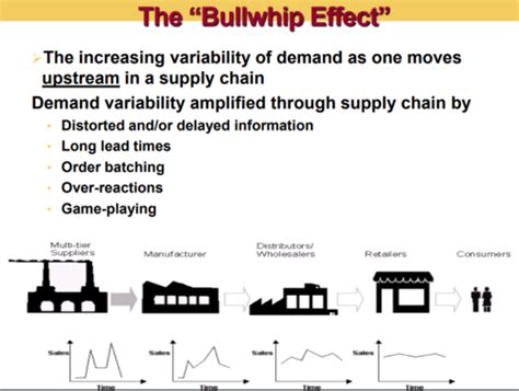 SCM 186 Study Guide Flashcards Quizlet