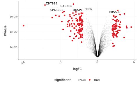 Introduction To Tidy Transcriptomics • Bioceurope2020tidytranscriptomics