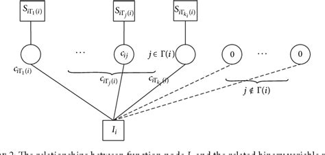 Figure From Semisupervised Clustering For Networks Based On Fast