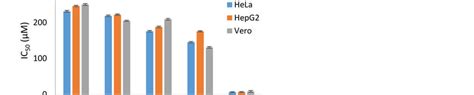 Activities Of Predicted Stk And Rtk Inhibitors Against Human Epithelial