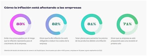 Tendencias Del Comercio Electrónico Para El 2023 Noticias Red