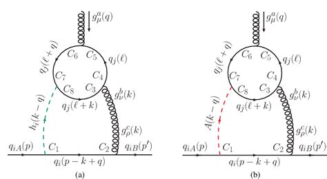figure 2 from two loop contributions to the anomalous chromomagnetic