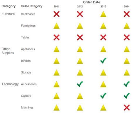 Questions From Tableau Training Adding Conditional Formatting Interworks