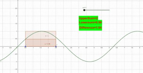 Upper And Lower Sum Geogebra