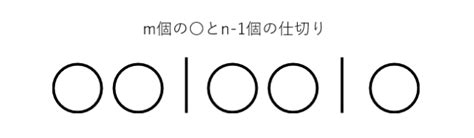 やさしく学ぶ統計学～重複組み合わせとは？～ 数学・統計教室の和から株式会社