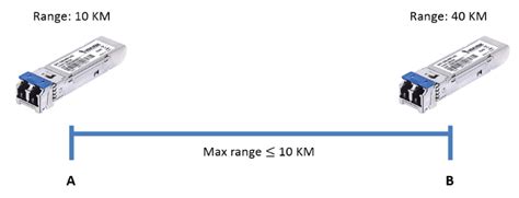 PoE Switch Can I Use Different SFP Transceiver Models To Connect Two VIVOTEK Switches