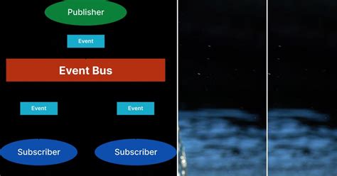 List Kotlin Flow Curated By Dick Kouwenhoven Medium