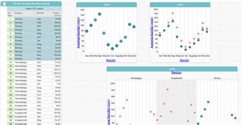 Creating Multiple Plots From A Set Of Data Codap