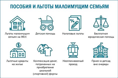 О малоимущих семьях как оформить документы какие справки нужно собрать
