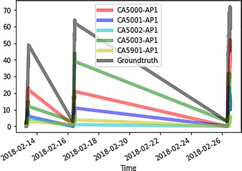 Python‐based Power Usage Big Data Analysis 2 Download Scientific Diagram