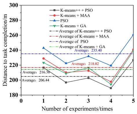 A Multi Robot Task Allocation Method Based On The Synergy Of The K