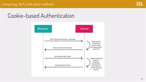 Using Json Web Tokens For Rest Authentication Ppt