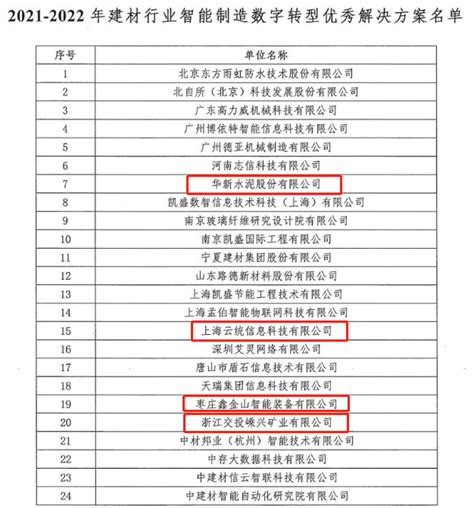 多家砂石标杆企业斩获建材行业大奖，砂石行业智能化加速推进！ 中国砂石骨料网中国砂石网 中国砂石协会官网