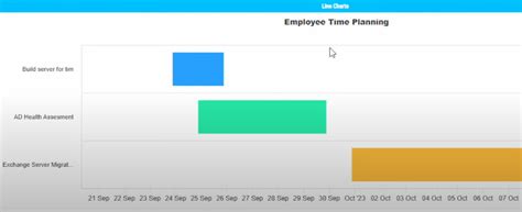 Create A Dashboard With Pswritehtml