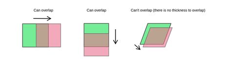 sliding window inference overlap in 2d patches with 3 spatial dims one