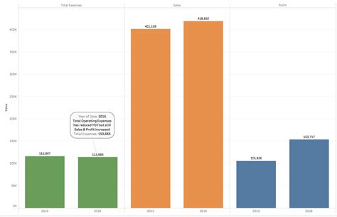 Can We Create Bar Chart By Measure Names In Power Microsoft
