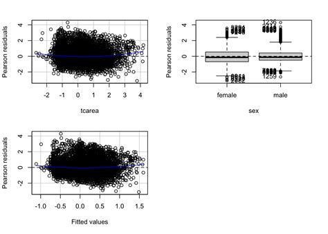 Chapter9 Regression In The Real World Data Analysis In Crime Science